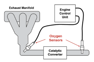 Oxygen Sensor History - Walker Products