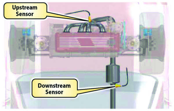How to Install Oxygen Sensors - Walker Products