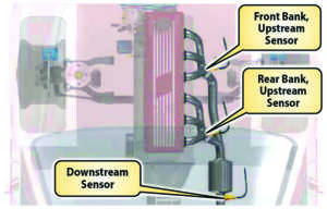 How to Install Oxygen Sensors - Walker Products