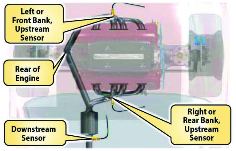 How to Install Oxygen Sensors - Walker Products